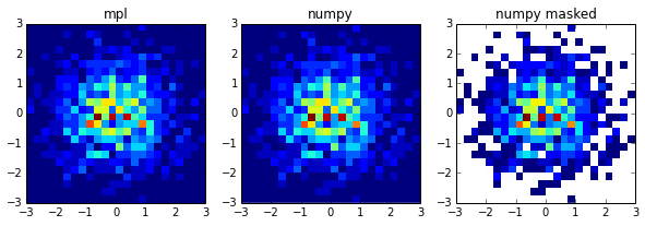  Computer Vision 7 